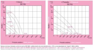 Compressor Radial CJ - Ibram