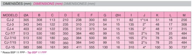 Compressor Radial CJ - Ibram