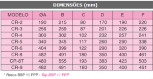 Compressor Radial CR - Ibram Ibram